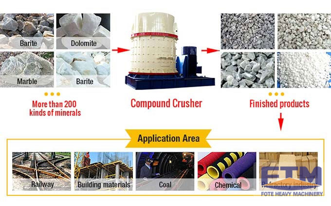 Compound Crusher for All Kinds Of Stones | Fote Machinery