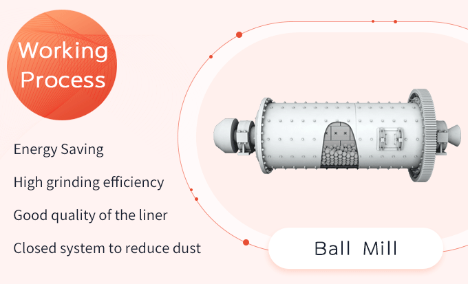 Ball Mill for Kinds of Materials - Fote Machinery(FTM)