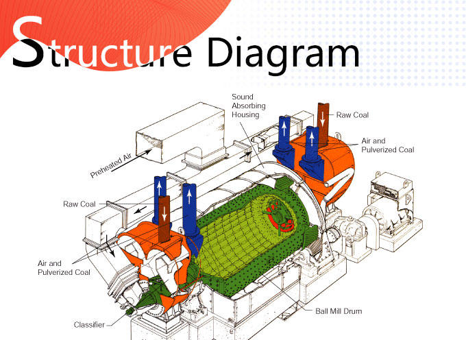 Ball Mill for Kinds of Materials - Fote Machinery(FTM)