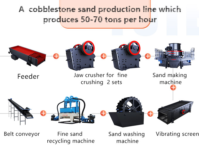 Artificial Sand - What Is It and How Is the Development Prospect - Fote ...
