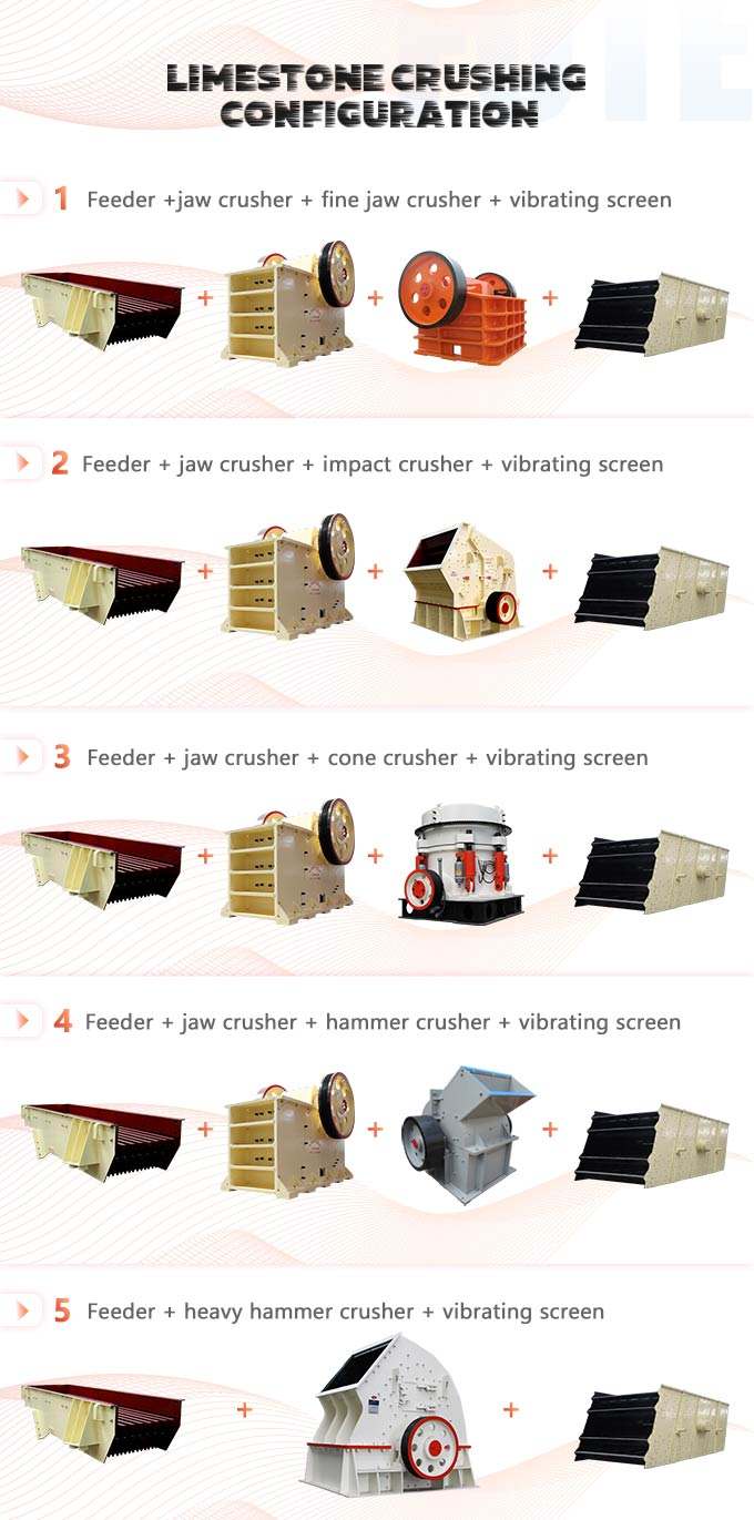 Indonesia - Limestone Investment Analysis and Crushing Process - Fote ...