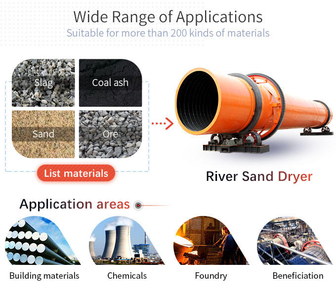River Sand Dryer for Drying Sand - Fote Machinery(FTM)