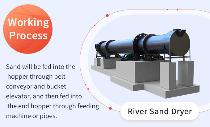 River Sand Dryer for Drying Sand - Fote Machinery(FTM)