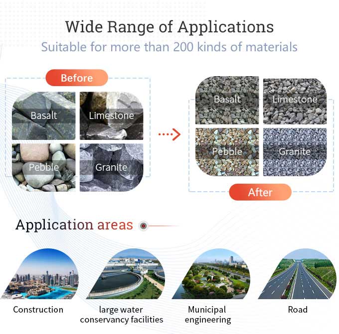 Sharp Tool Makes Good Work—Choosing Right Sand Making Machine - Fote ...