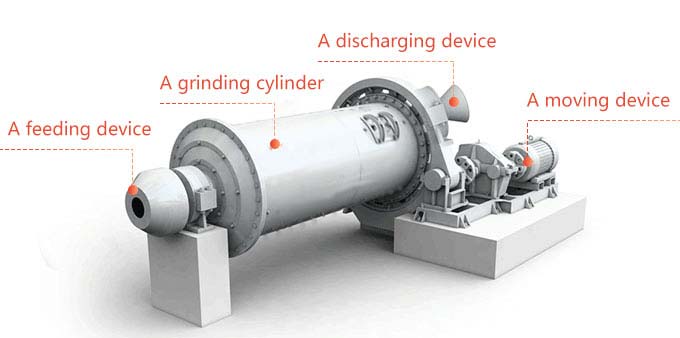 Ceramic Ball Mill In Ecologic Use - Fote Machinery(FTM)