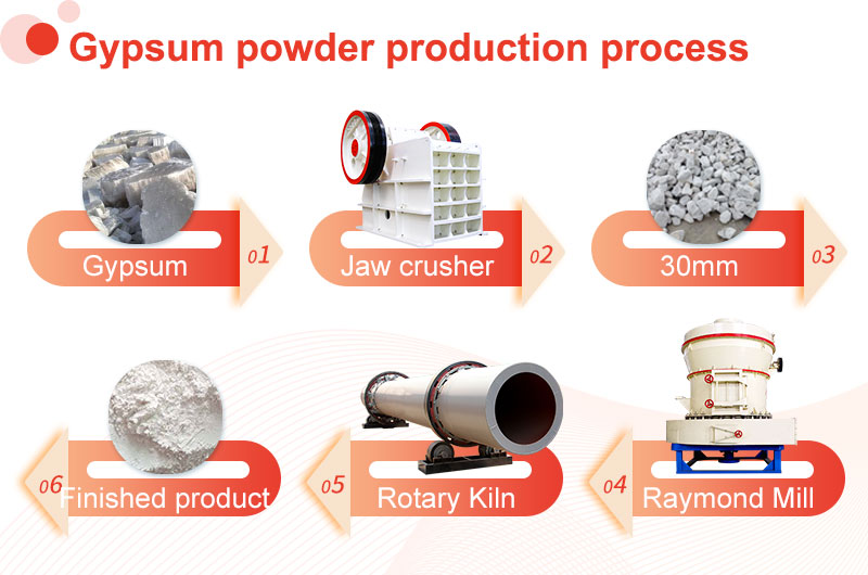 5 Most Valuable Things You Need to Know about Gypsum - Fote Machinery(FTM)