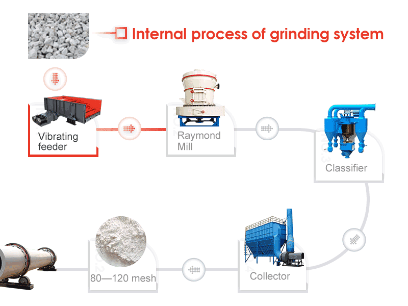 5 Most Valuable Things You Need to Know about Gypsum - Fote Machinery(FTM)