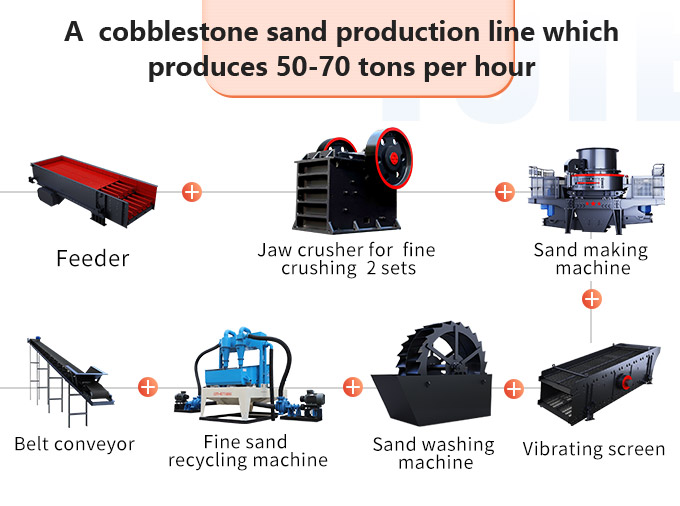 Artificial Sand - What Is It and How Is the Development Prospect - Fote ...