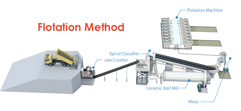 4 Beneficiation Processes to Obtain Aluminum from Bauxite | Fote Machinery