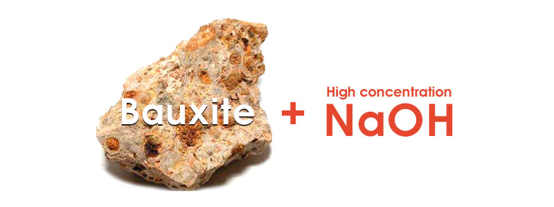4 Beneficiation Processes to Obtain Aluminum from Bauxite | Fote Machinery