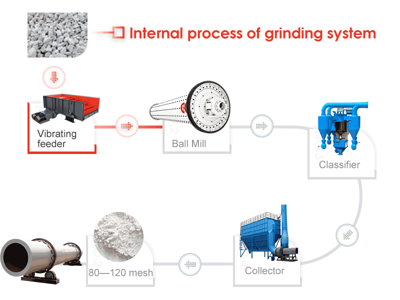 The Most Valuable Things You Need to Know about Gypsum | Fote Machinery