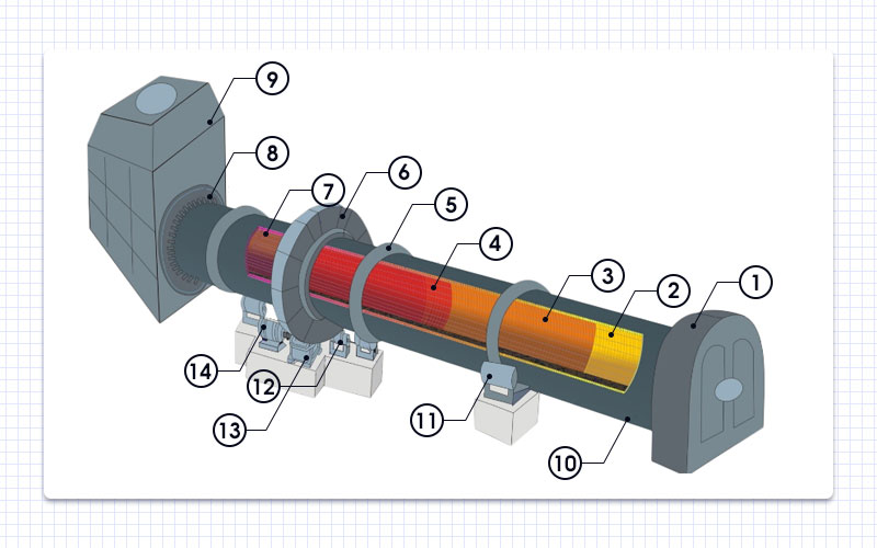 How Does A Cement Kiln Work At Humberto Watts Blog