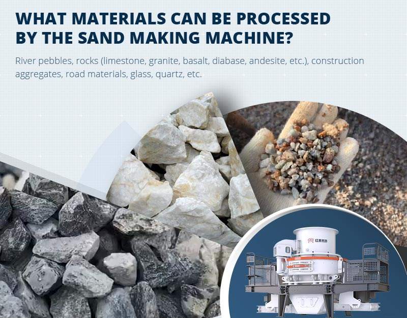 China Sand Making Machine Supplier | Fote Machinery