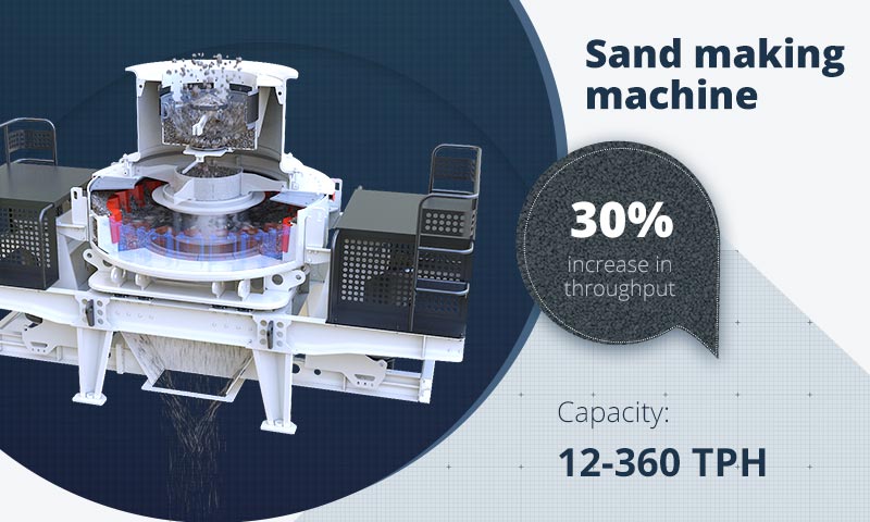 China Sand Making Machine Supplier | Fote Machinery