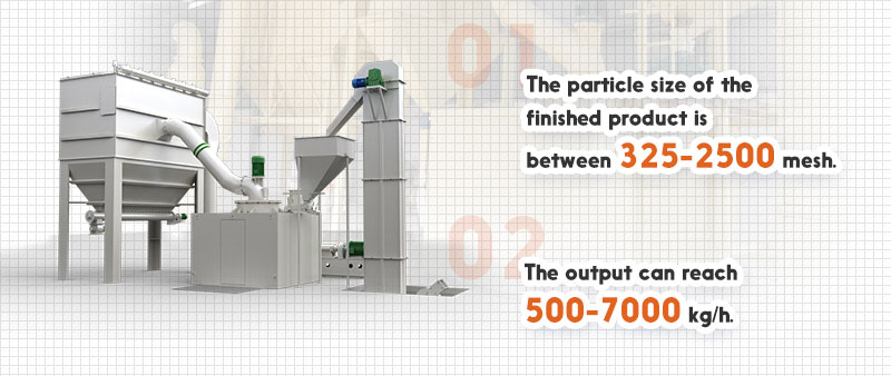 All Items Need to be Known on Limestone Powder Grinding Line - Fote ...