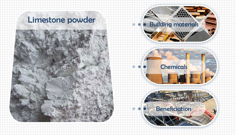All Items Need to be Known on Limestone Powder Grinding Line - Fote ...