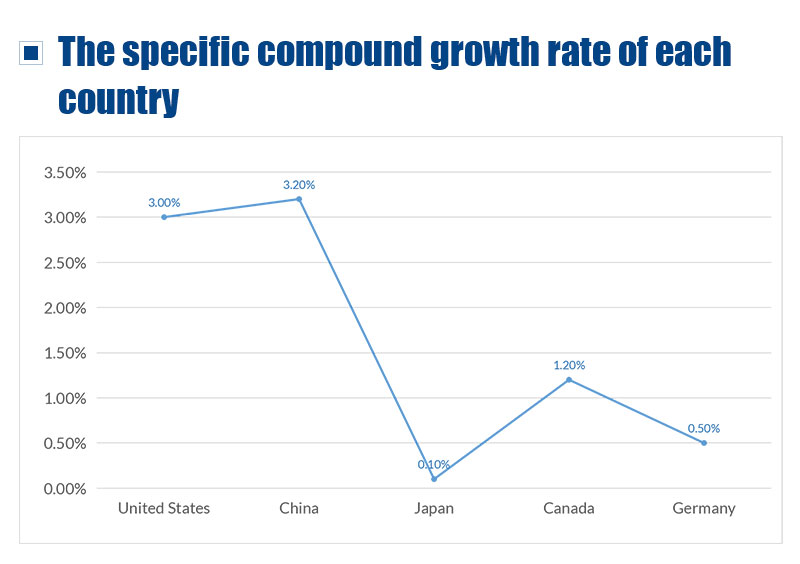 Analysis on the Global Market, Uses and Crushing Process of Limestone ...