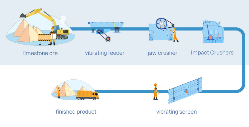 Analysis on the Global Market, Uses and Crushing Process of Limestone ...